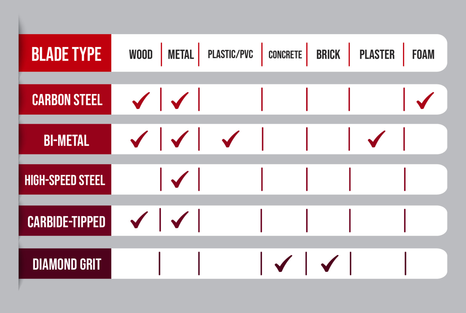 The Ultimate Guide to Reciprocating Saw Blades| Ronix Mag